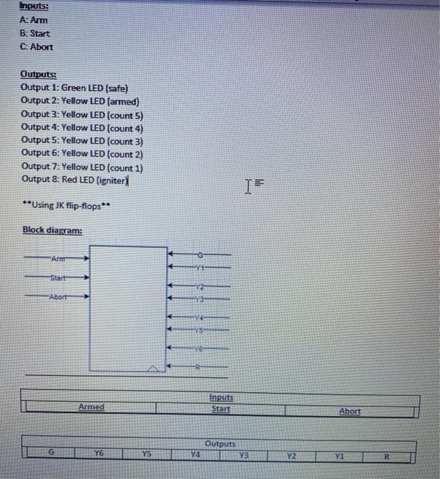 Solved I needed help creating Truth table for inputs | Chegg.com