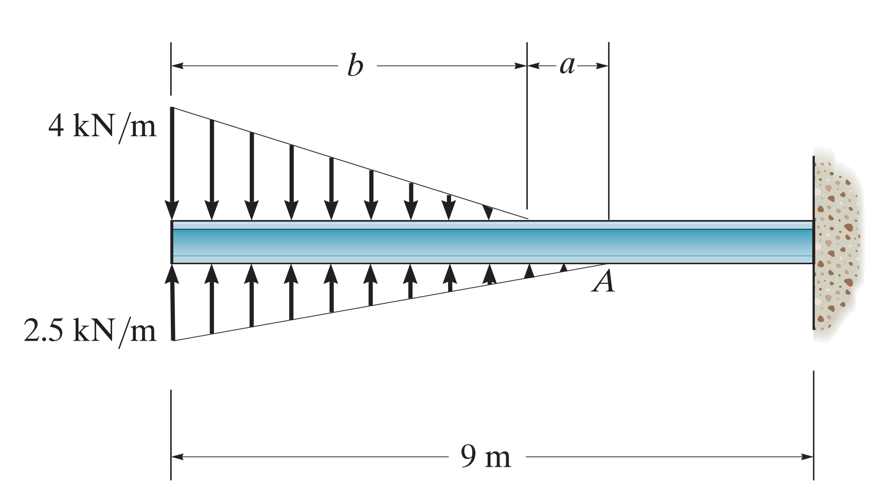 Solved 4–170. ﻿Determine the length b of the triangular load | Chegg.com