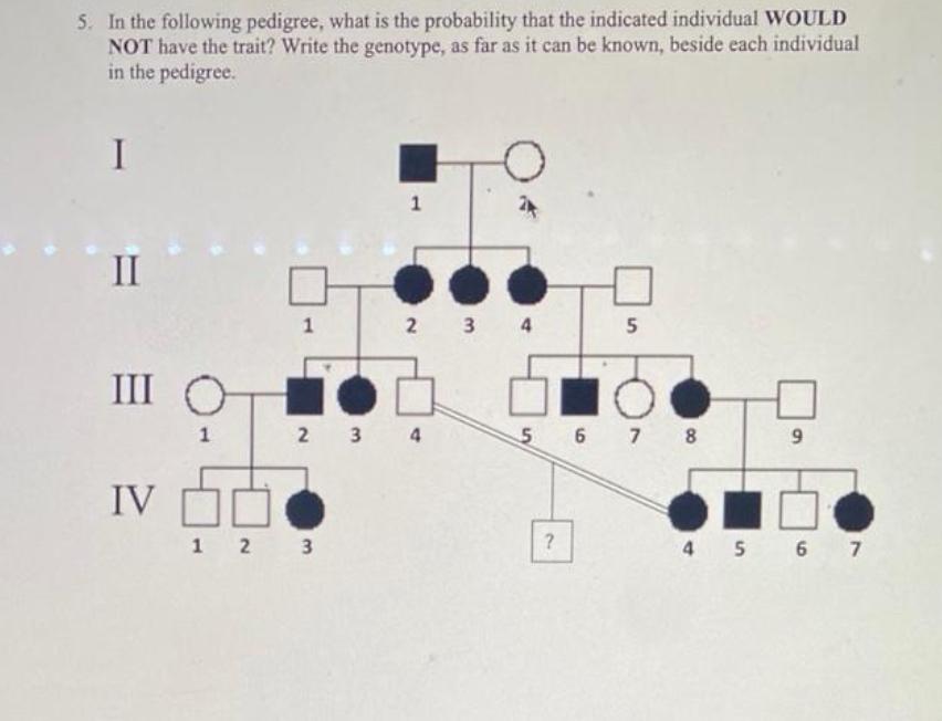 Solved In the following pedigree, what is the probability | Chegg.com