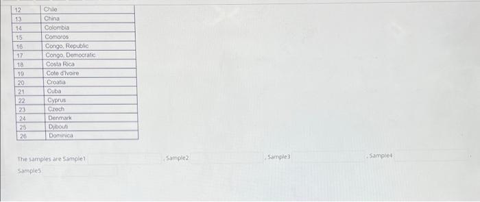 Solved List of countries are given below: Use Simple random | Chegg.com