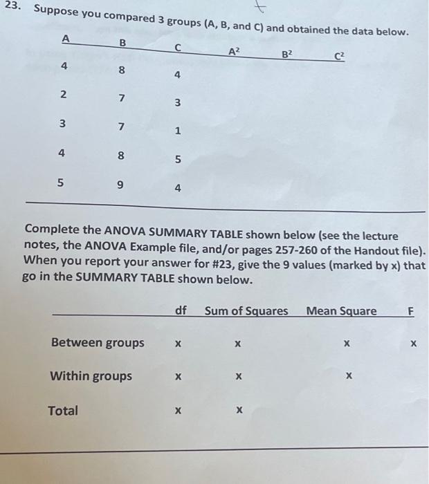 Complete the ANOVA SUMMARY TABLE shown below (see the | Chegg.com