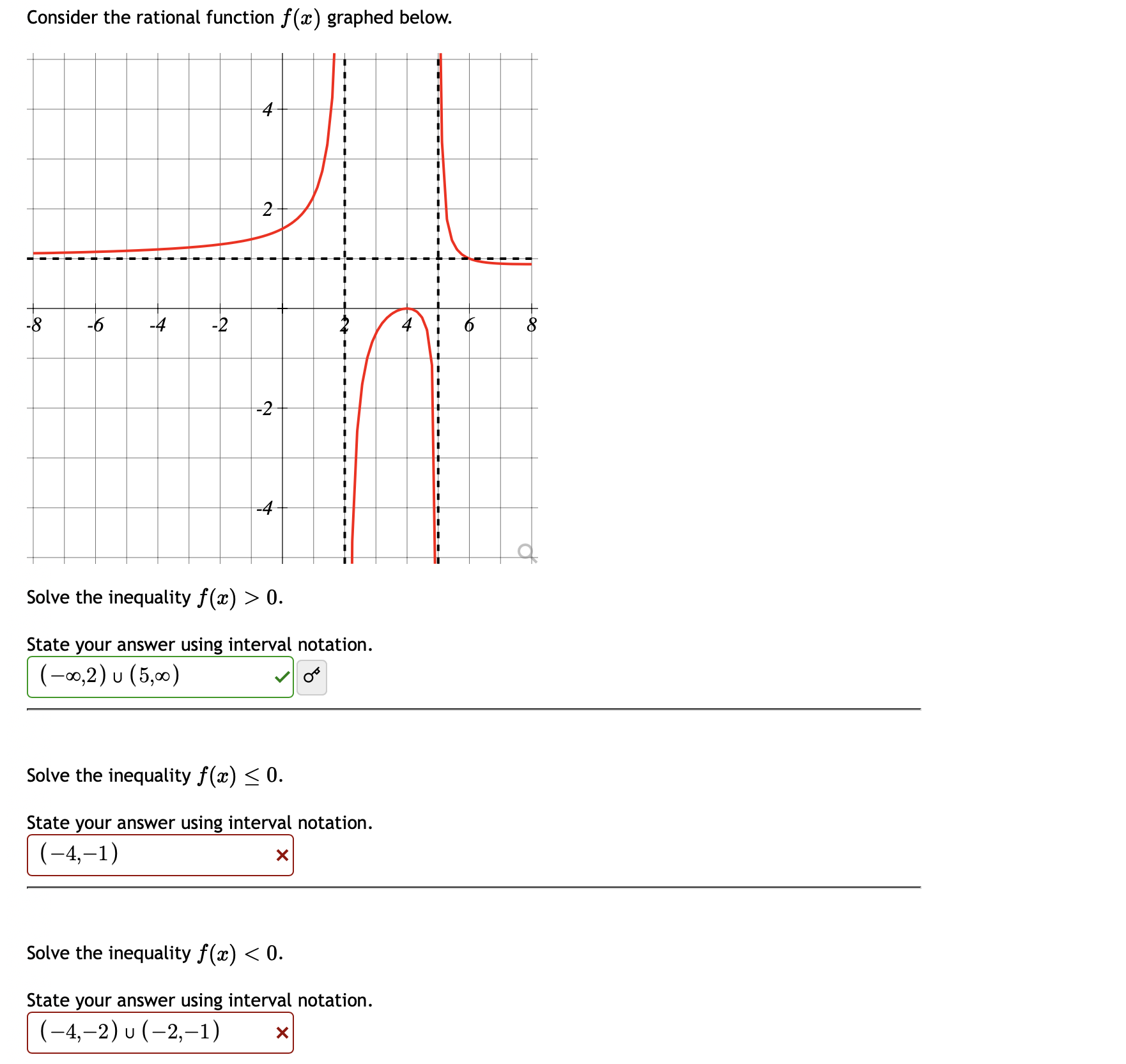Consider the rational function f(x) ﻿graphed | Chegg.com