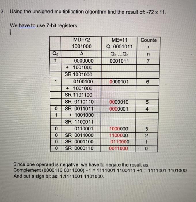Solved Problem 2 (15 points): Using the unsigned | Chegg.com