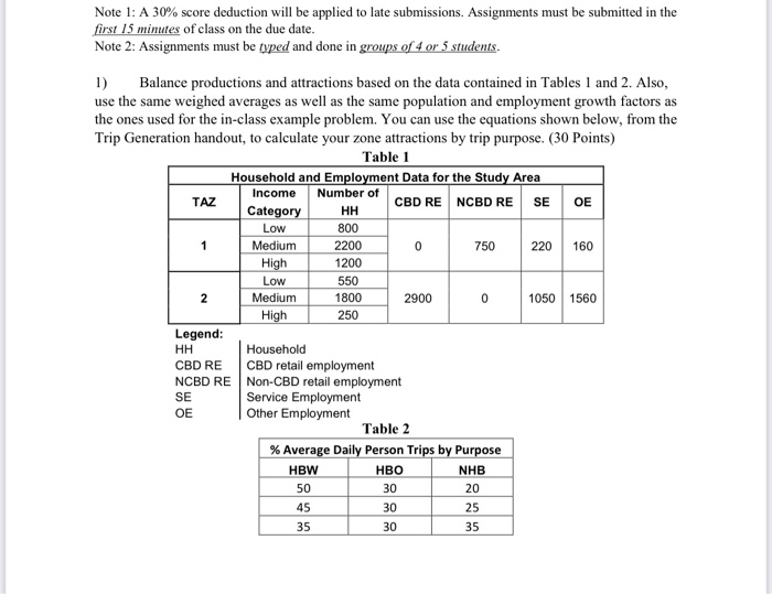 1 0 750 160 Note 1: A 30% score deduction will be | Chegg.com
