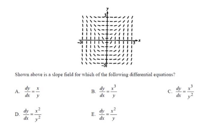 Solved Shown above is a slope field for which of the | Chegg.com