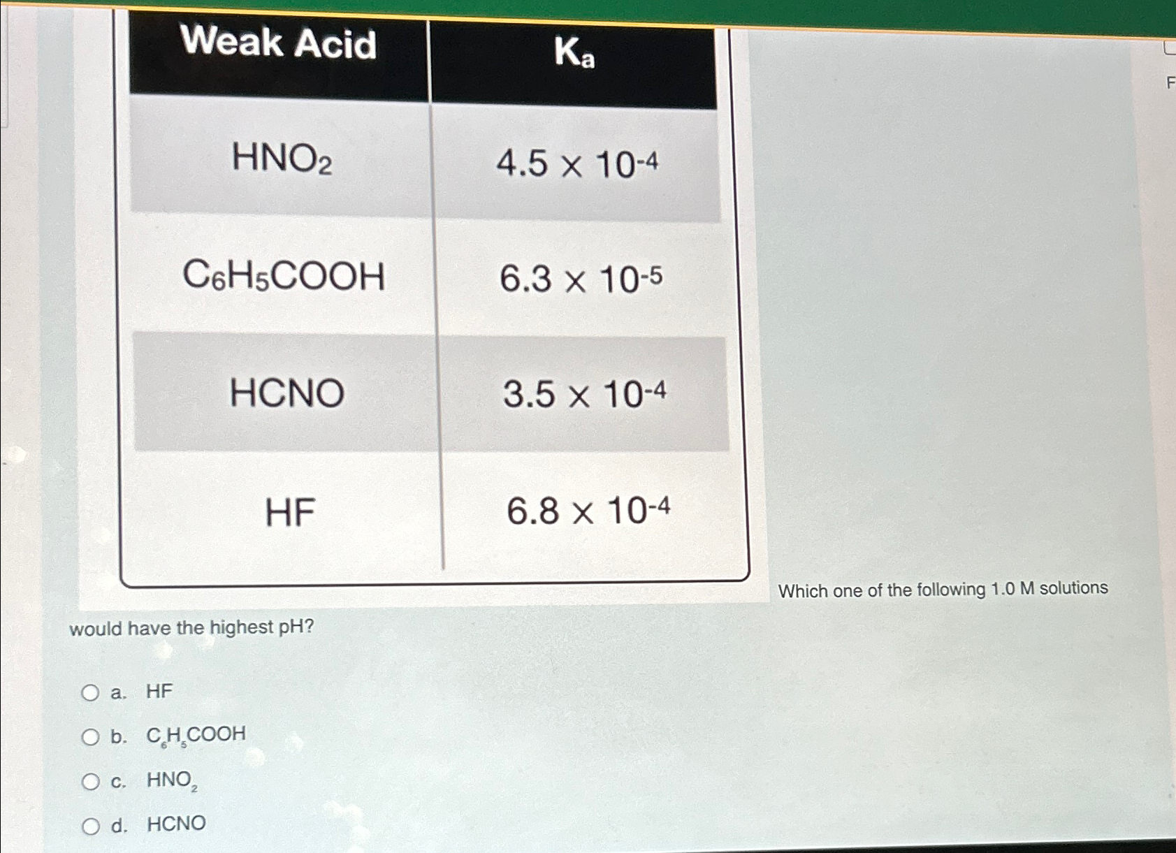 Solved \table[[Weak Acid,Ka | Chegg.com