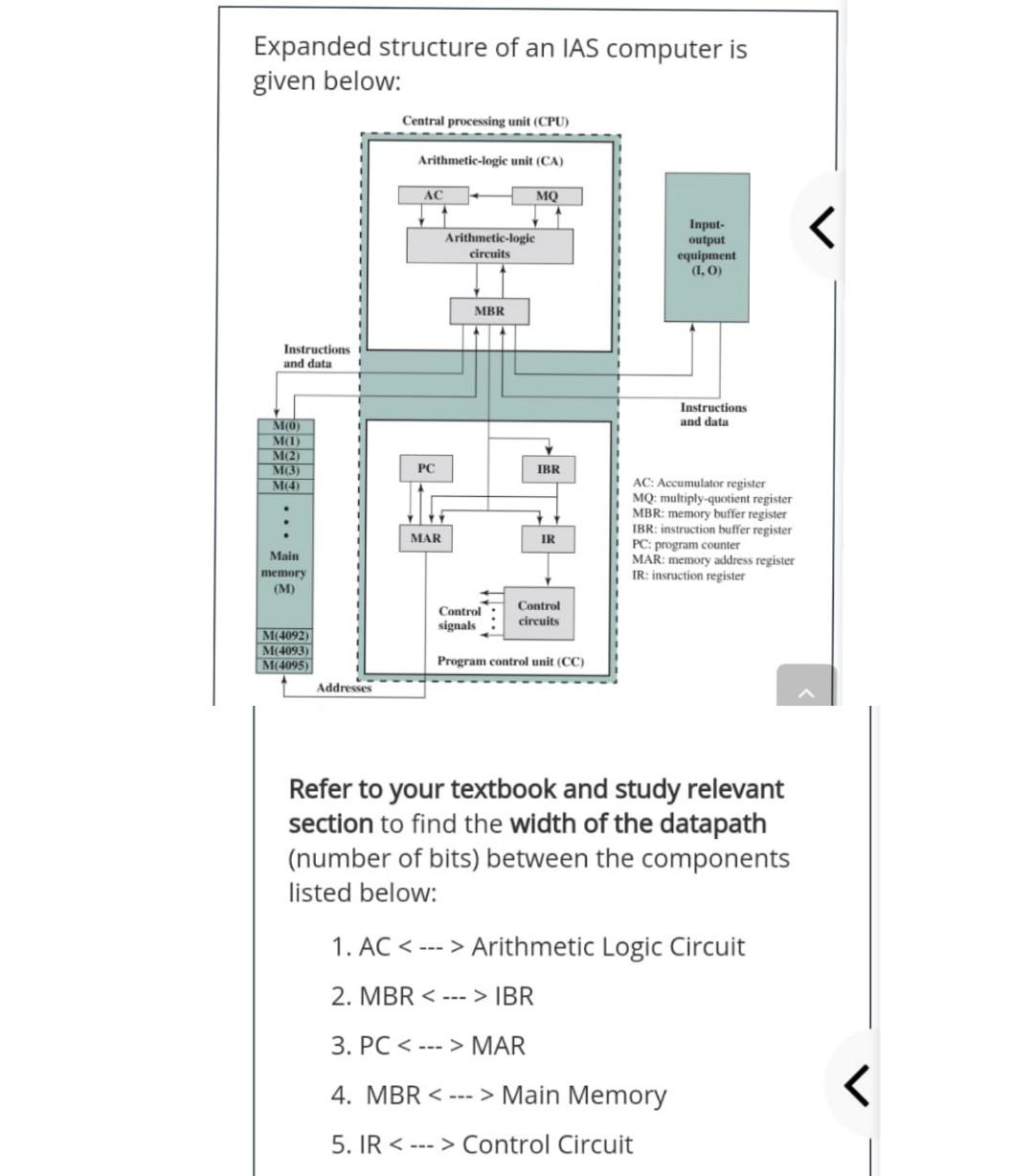 Expanded structure of an IAS computer is given below: | Chegg.com