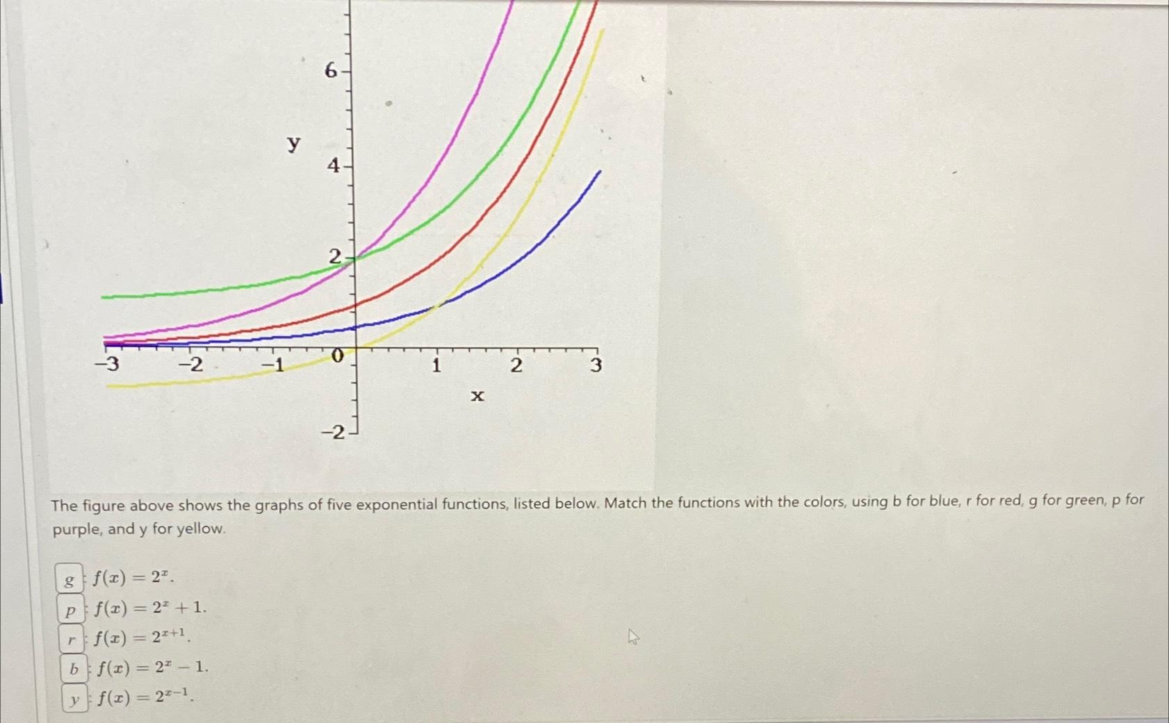 Solved The figure above shows the graphs of five exponential | Chegg.com