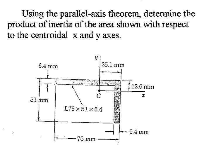 Solved Using the parallel-axis theorem, determine the | Chegg.com