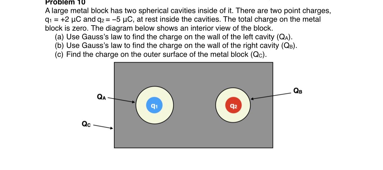 Solved Problem 10A large metal block has two spherical | Chegg.com