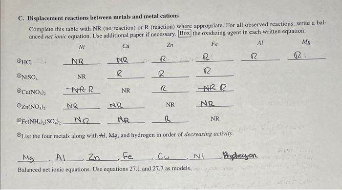 Solved C. Displacement reactions between metals and metal | Chegg.com