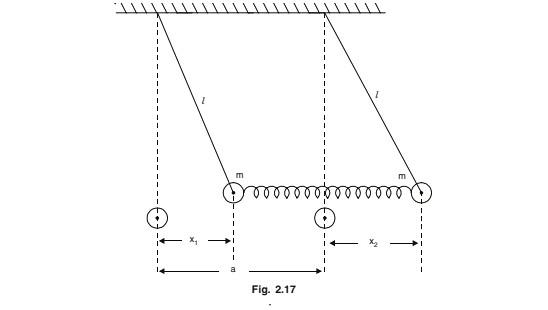 Solved 13. Two identical simple pendulums having the same | Chegg.com