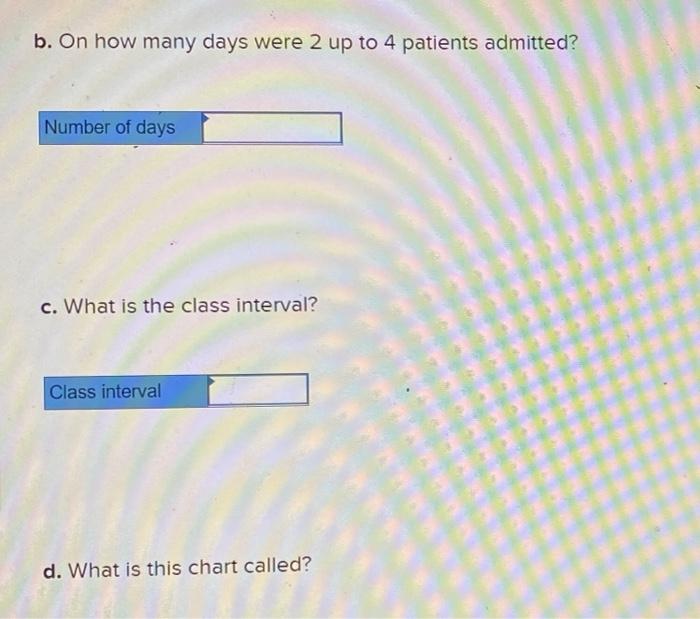 Solved The following chart shows the number of patients | Chegg.com