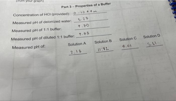 Solved A student prepared a 1:1 buffer, for which | Chegg.com