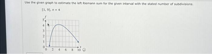 Solved Use the given graph to estimate the left Riemann sum | Chegg.com