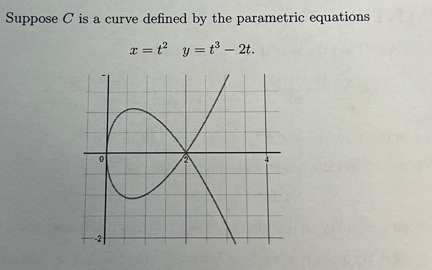 Solved Suppose C is a curve defined by the parametric | Chegg.com Solved Suppose C is a curve defined by the parametric | Chegg.com