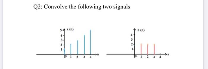 Solved Q2: Convolve the following two signals h(n) | Chegg.com