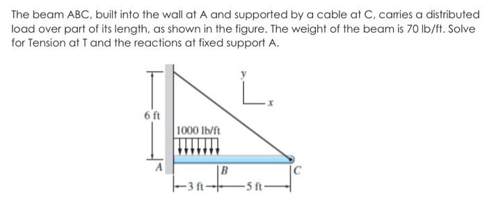 Solved The beam ABC, built into the wall at A and supported | Chegg.com