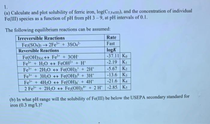 Solved 1. (a) Calculate and plot solubility of ferric iron, | Chegg.com