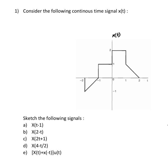 Solved 1) Consider the following continous time signal x(t): | Chegg.com