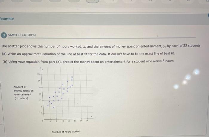 Solved Example ?SAMPLE QUESTION The scatter plot shows the | Chegg.com