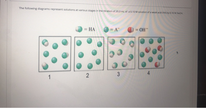 Solved The following diagrams represent solutions at various | Chegg.com