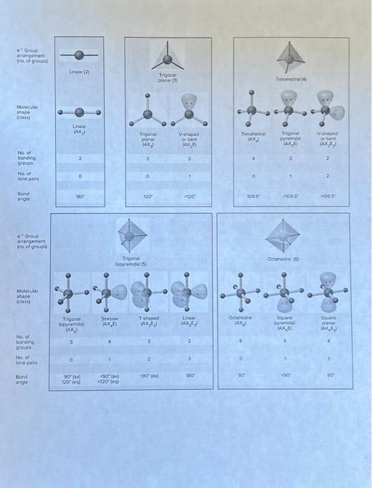Solved Part I. Classify the Structures Using VSEPR Theory A. | Chegg.com
