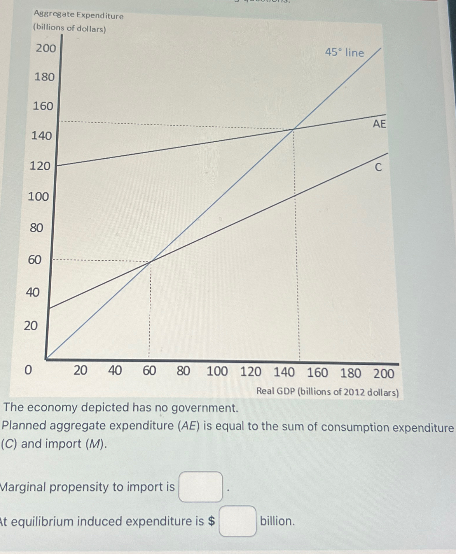 Solved The economy depicted has no government.Planned | Chegg.com