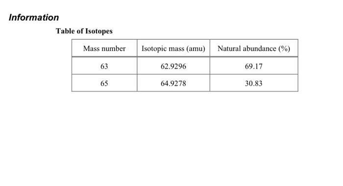 Solved Information Table of Isotopes Mass number Isotopic | Chegg.com