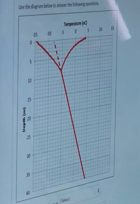 Solved Use the diagram below to answer the following | Chegg.com