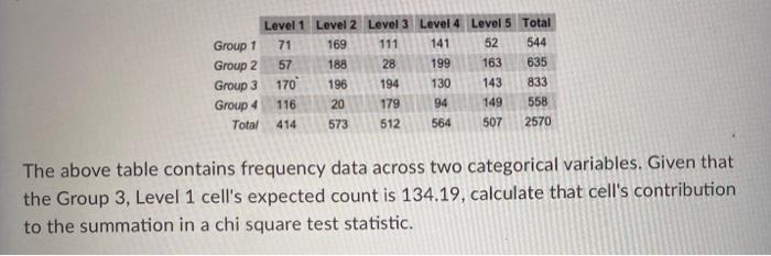 Solved Level 1 Level 2 Level 3 Level 4 Level 5 Total Group 1 | Chegg.com