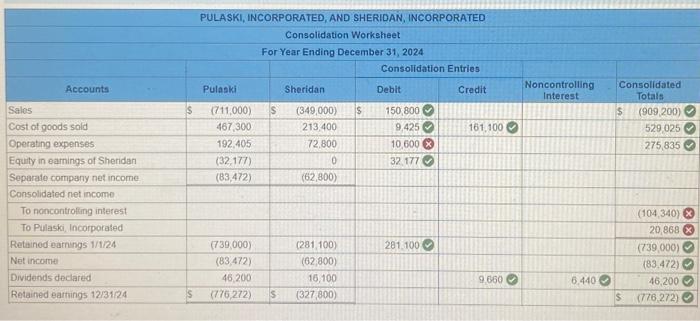 Solved On January 1, 2023, Pulaski, Incorporated, acquired a | Chegg.com
