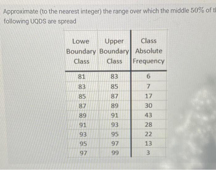 Solved Approximate (to the nearest integer) the range over | Chegg.com