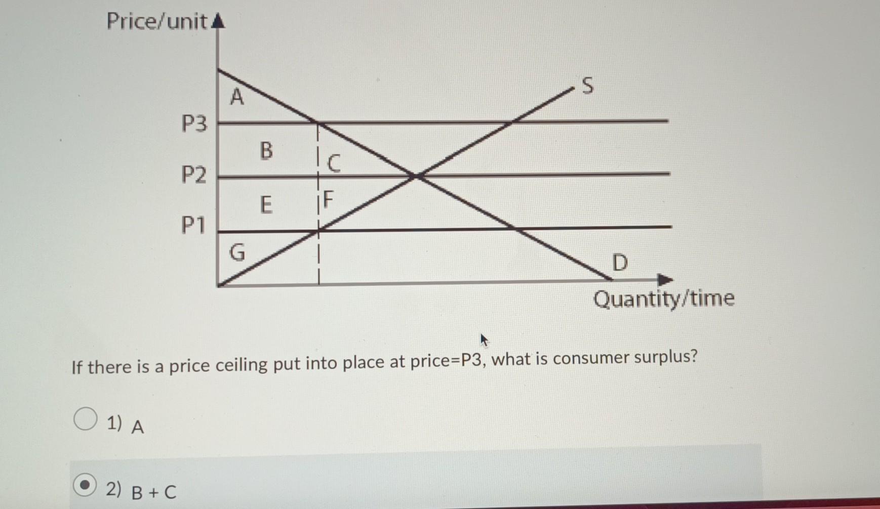 Solved If there is a price ceiling put into place at price | Chegg.com