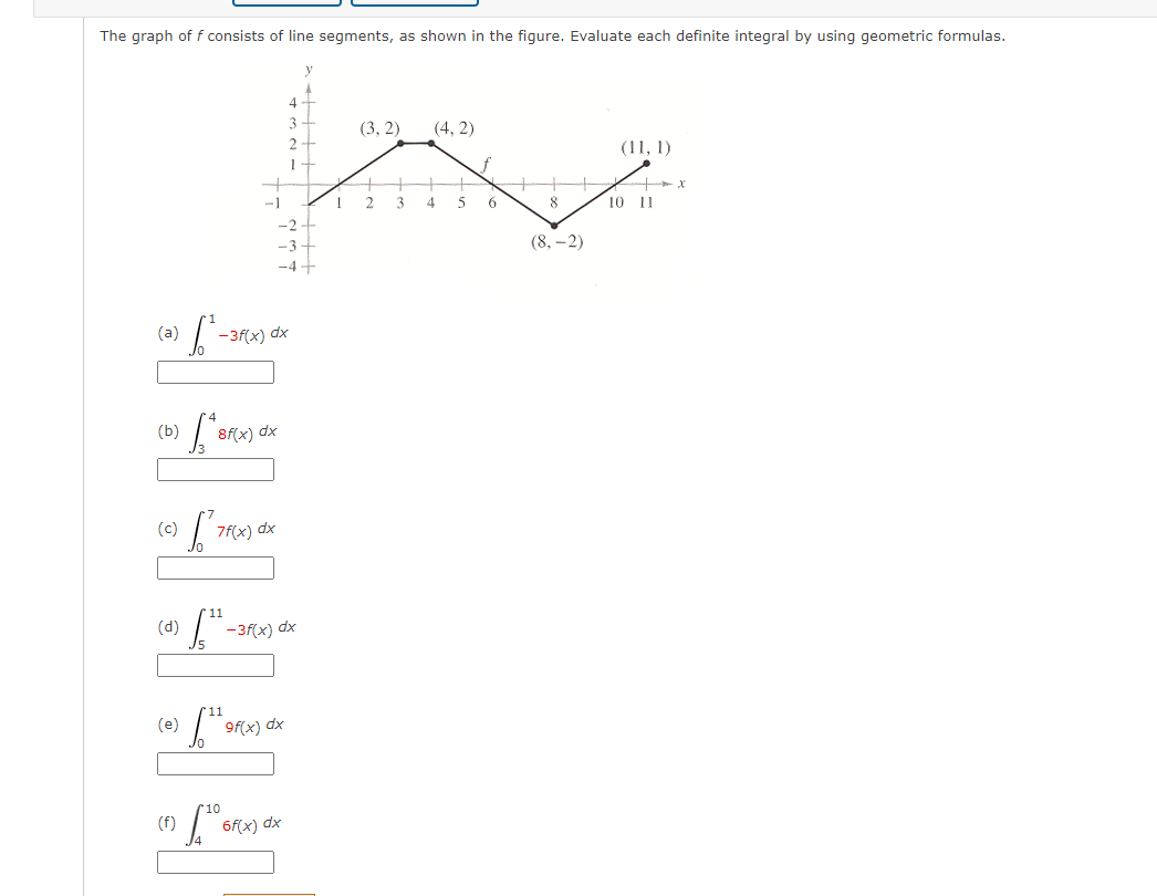 Solved The graph of f ﻿consists of line segments, as shown | Chegg.com