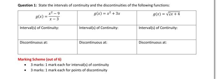 Solved Question 1: State the intervals of continuity and the | Chegg.com