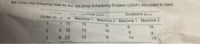 Solved Write a GAMS program to minimise the cost for the | Chegg.com