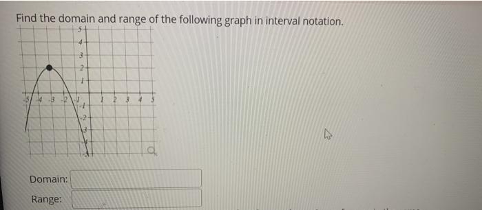 Solved Find the domain and range of the following graph in | Chegg.com