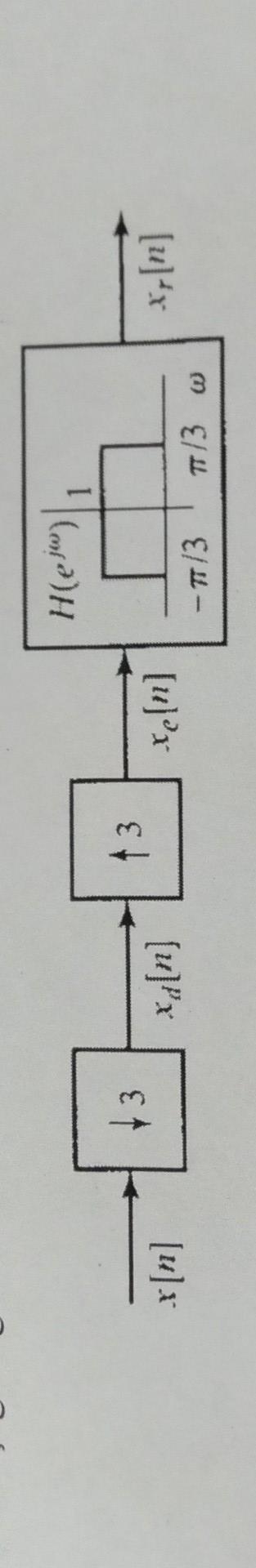 Solved If Input Signal X[n] Cos Pixn 2 Then Calculate