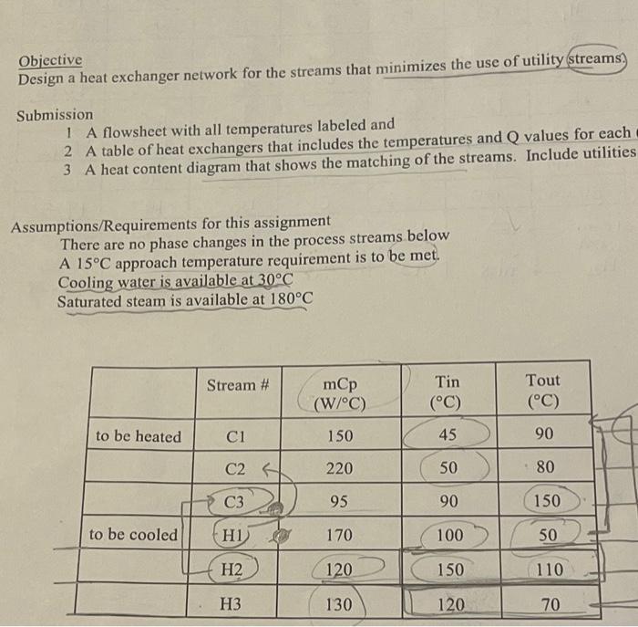 Solved Objective Design a heat exchanger network for the | Chegg.com