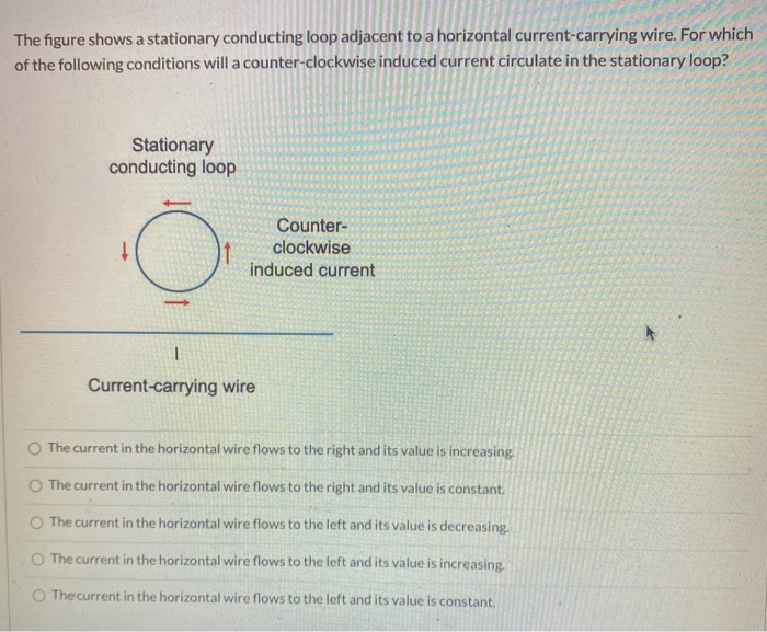 Solved The figure shows a stationary conducting loop | Chegg.com