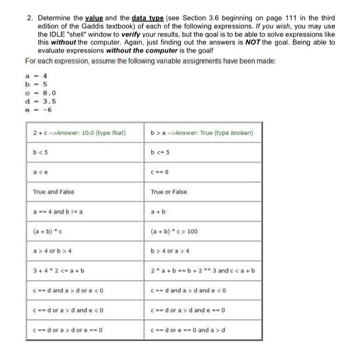 Solved Instructions:2. Determine the yalue and the data type | Chegg.com