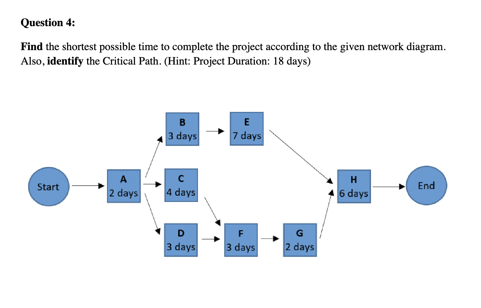 Solved Question 4:Find the shortest possible time to | Chegg.com Solved Question 4:Find the shortest possible time to | Chegg.com