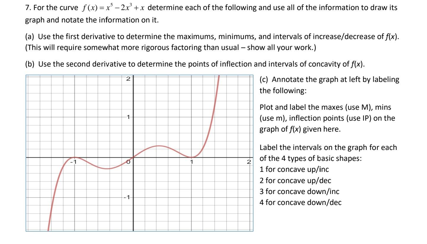 Solved 7 For The Curve F X X5−2x3 X Determine Each Of The