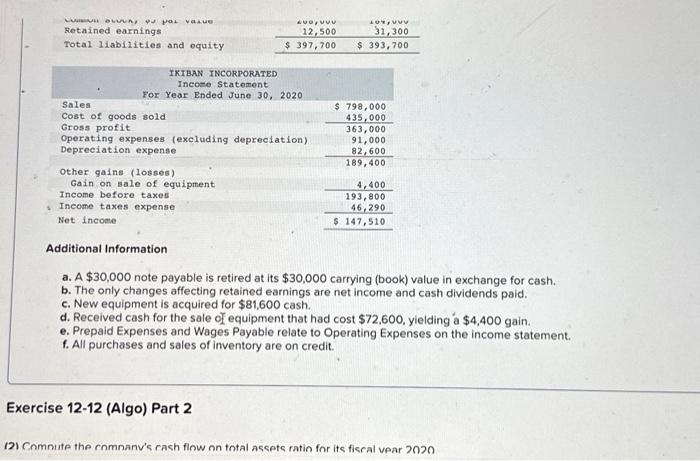 Solved Required information Exercise 12-12 (Algo) Indirect: | Chegg.com