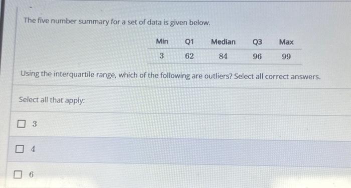 Solved The five number summary for a set of data is given | Chegg.com