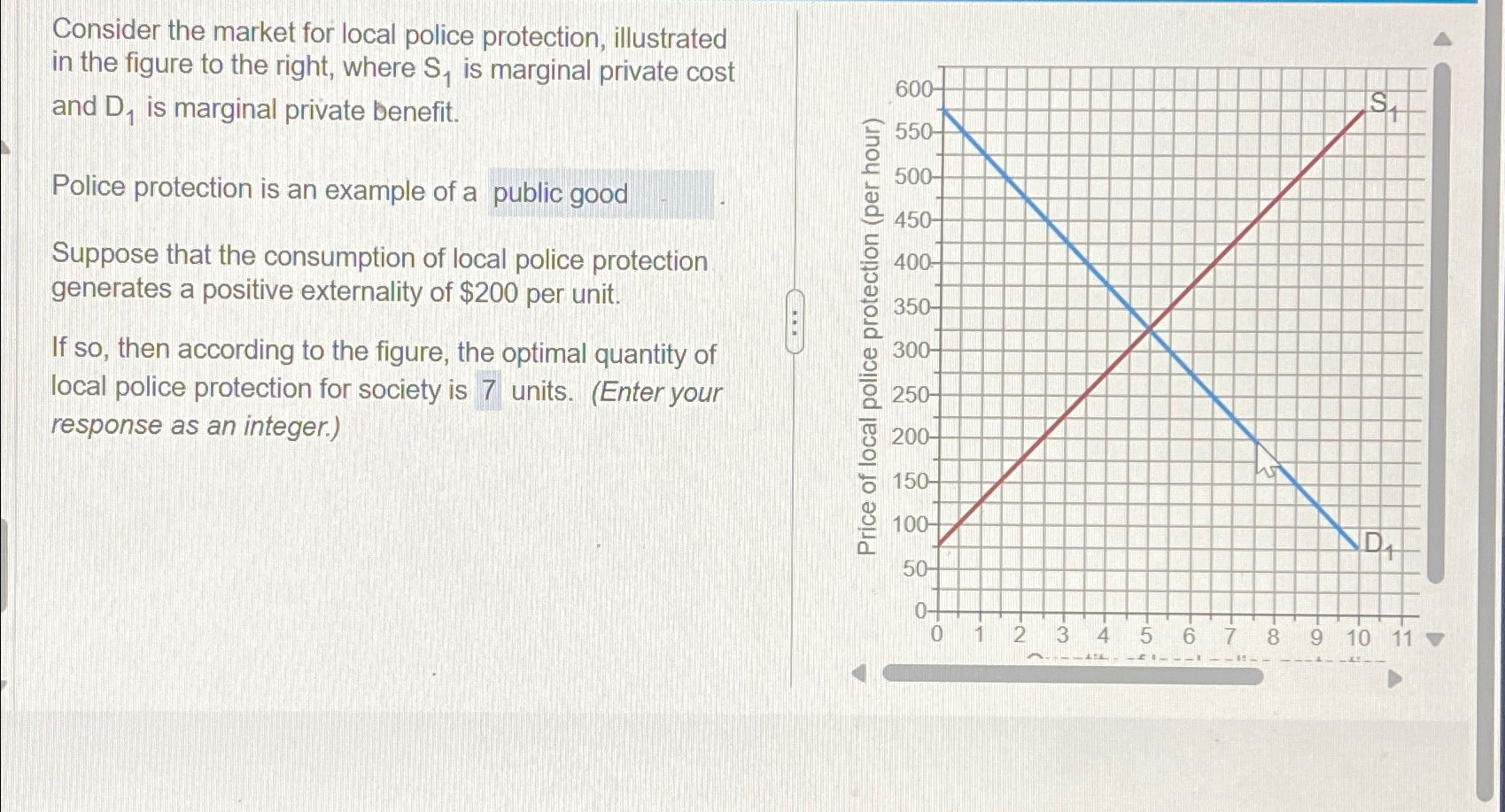 Solved Consider the market for local police protection, | Chegg.com