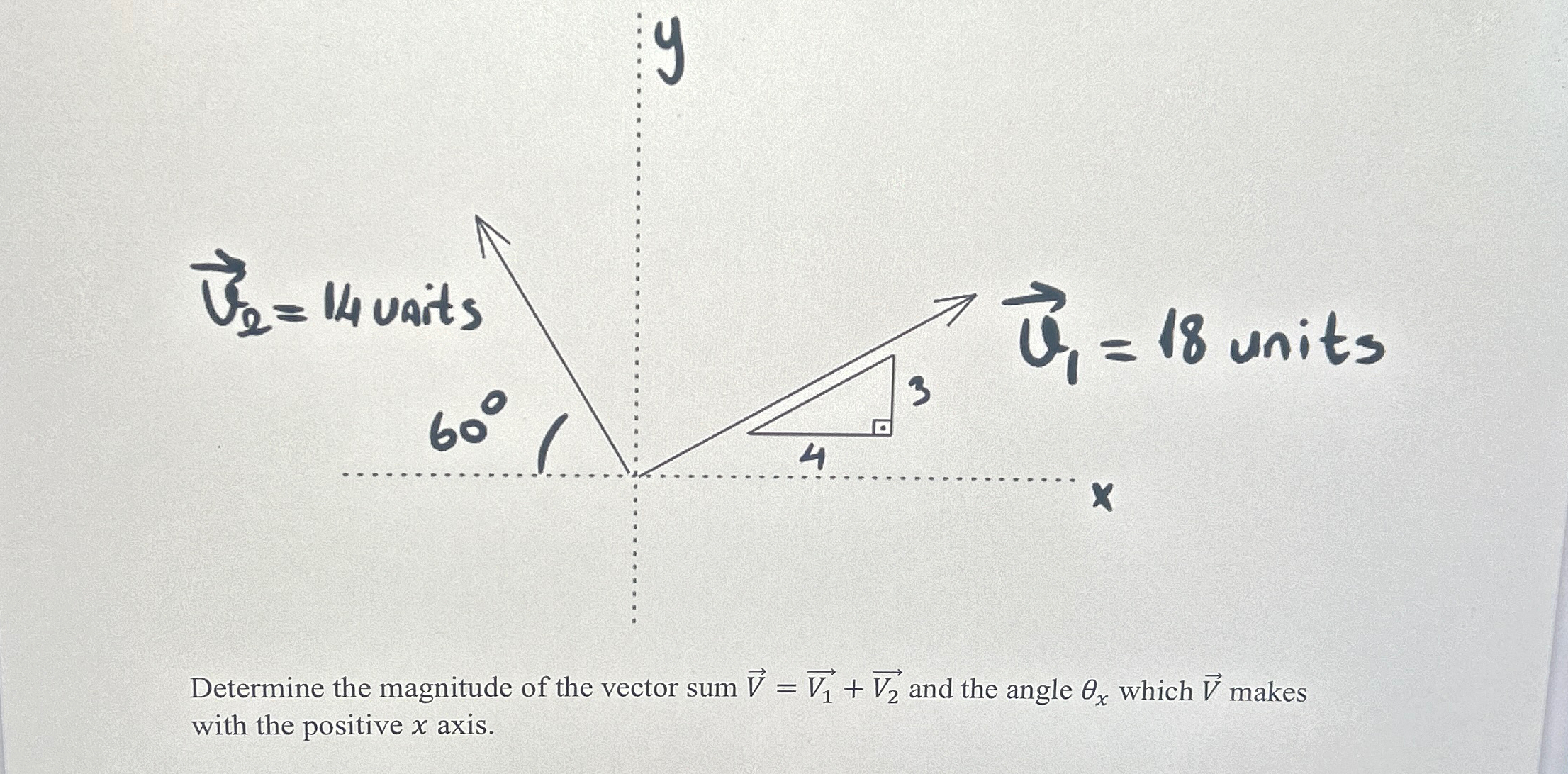 Solved Determine the magnitude of the vector sum | Chegg.com