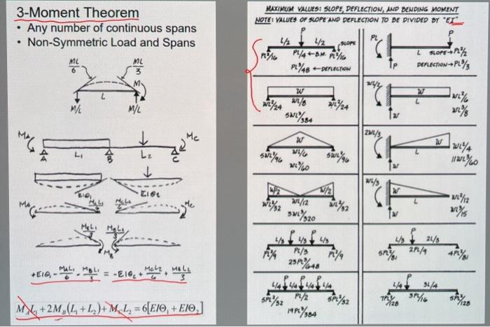 Solved Use the Three Moment Theorem to determine all | Chegg.com