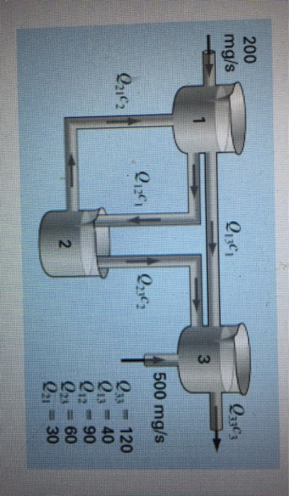 Solved 1. Figure below shows three reactors linked by pipes. | Chegg.com